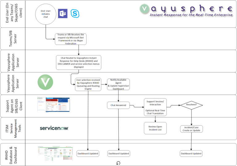 Helpdesk & Service Desk Chat Support using Microsoft Teams & Enterprise ...